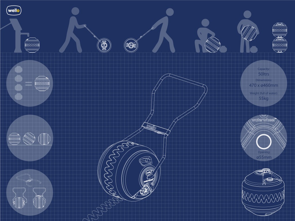 Una rueda capaz de transportar 50 litros de agua